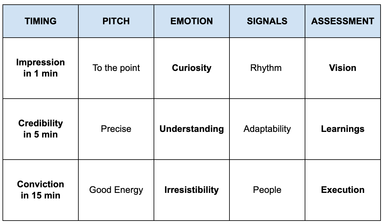 My Pitch Framework - by Jean de La Rochebrochard