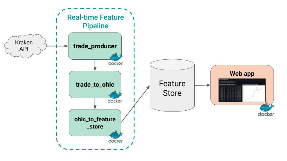 Build a production-ready ML dashboard with Streamlit and Docker