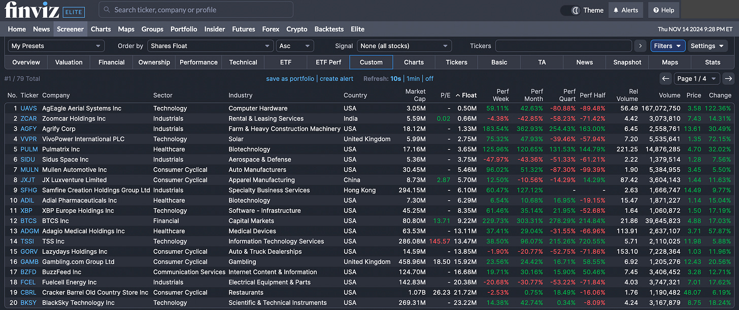 The Ultimate Day Trading Toolkit: Essential Software and Hardware for ...