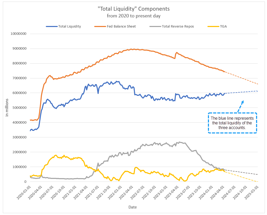 TGA AND QT TAPERING ROADMAP - by Kevin Muir