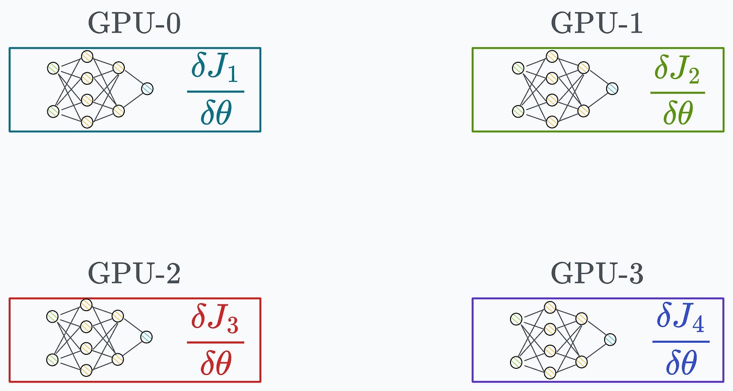 All-Reduce and Ring-Reduce for Model Synchronization in Multi-GPU Training