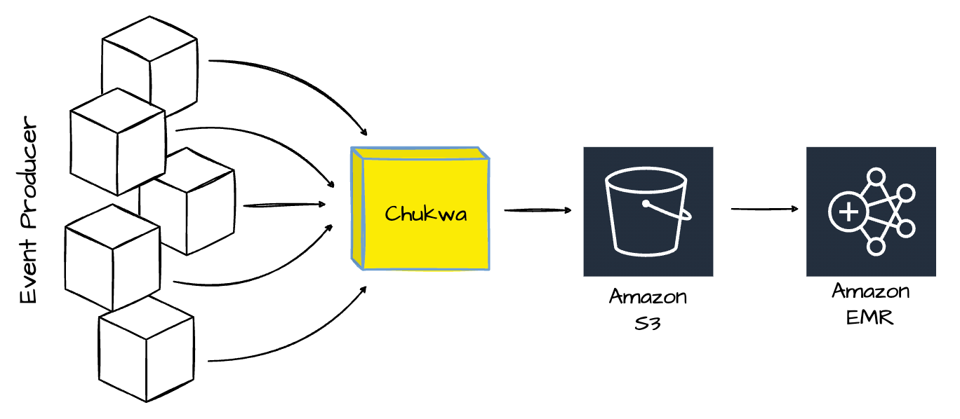 Netflix’s Trillions Scale Real-time Data Infrastructure
