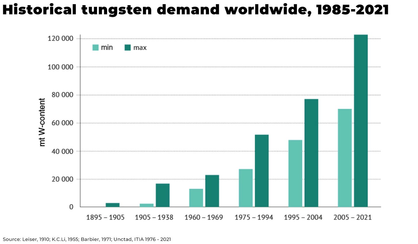 Tungsten supply crisis threatens defense and tech industries