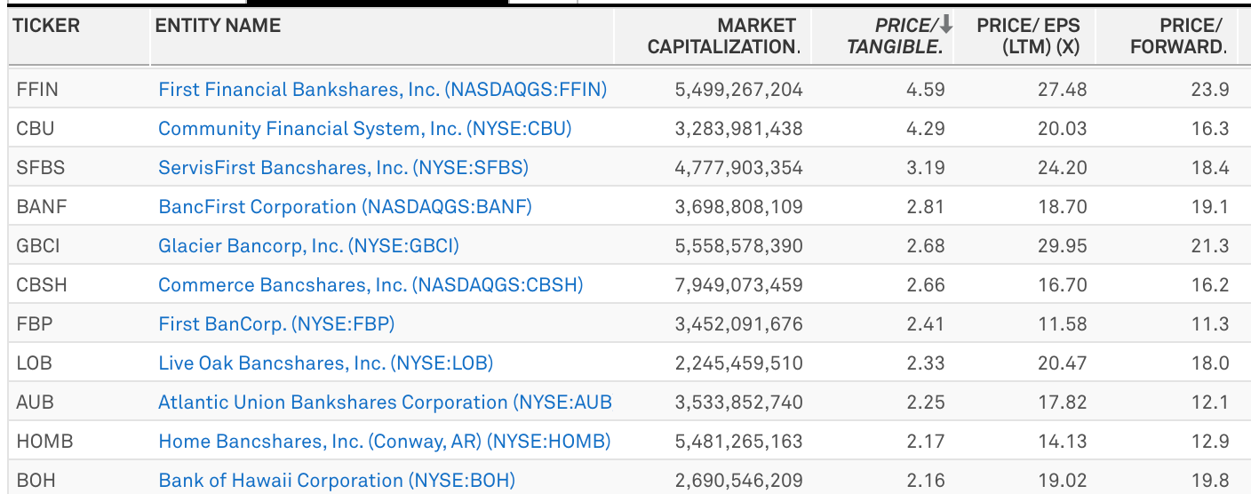 How To Value A Bank: A No-Nonsense Guide - Victaurs