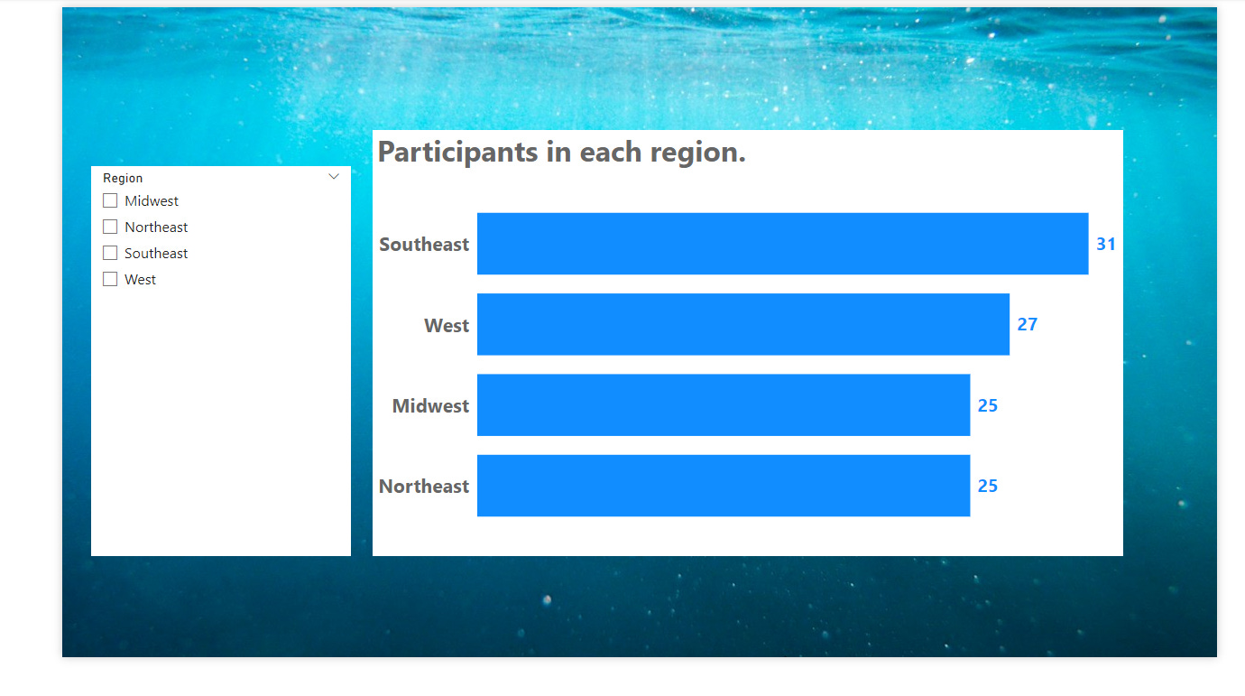 How To Use Power BI - Page Formatting Options in Power BI