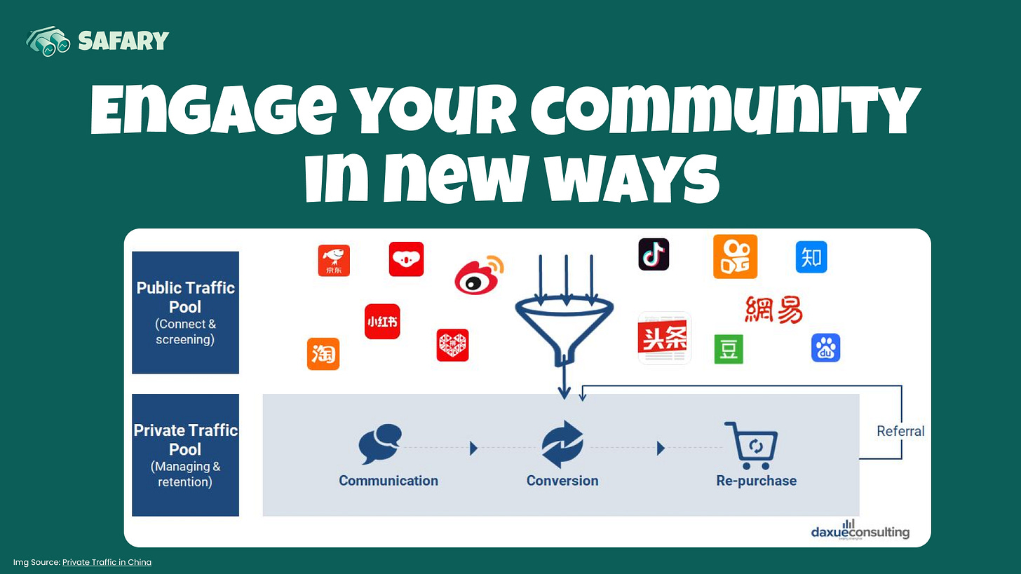 Reinventing Community-Led Growth