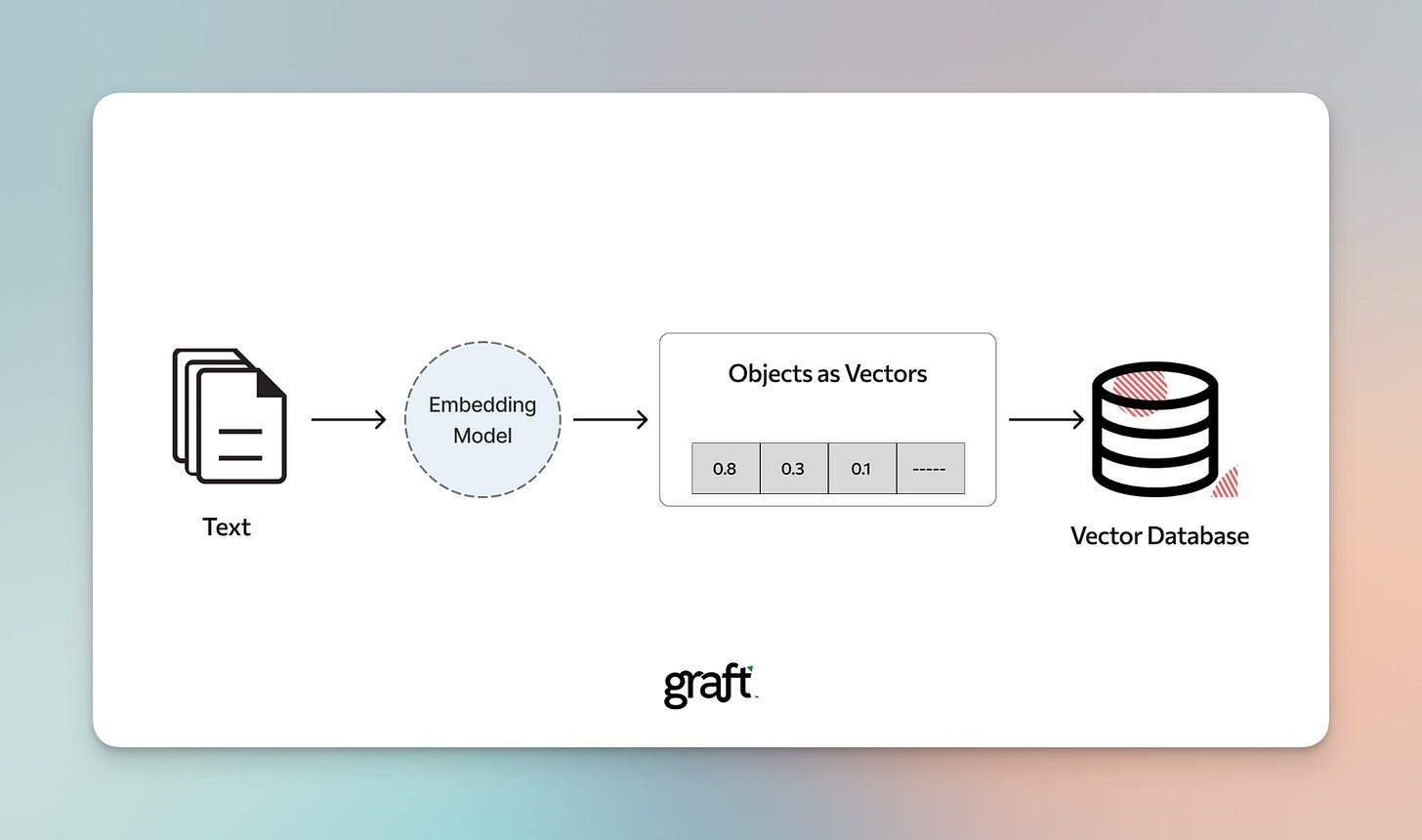 Vector Databases: Lance vs Chroma - by Patrick