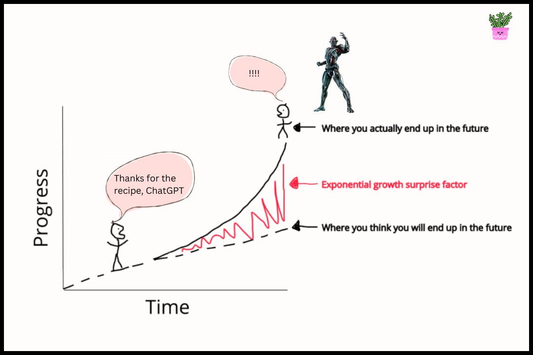 How OpenAI Grows - by Jaryd Hermann - How They Grow