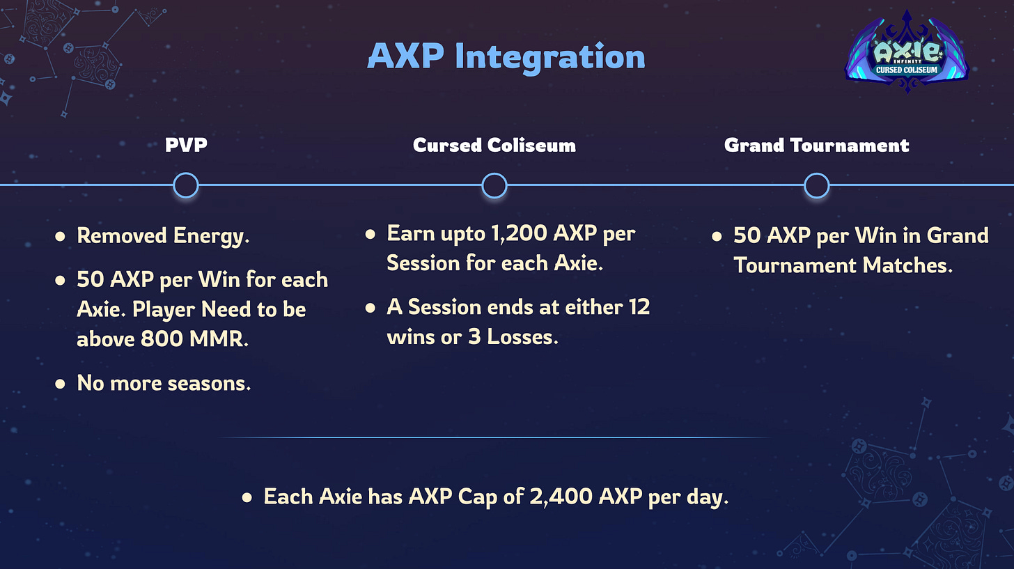 Axie Classic. Is Back. - by Axie Infinity - The Lunacian