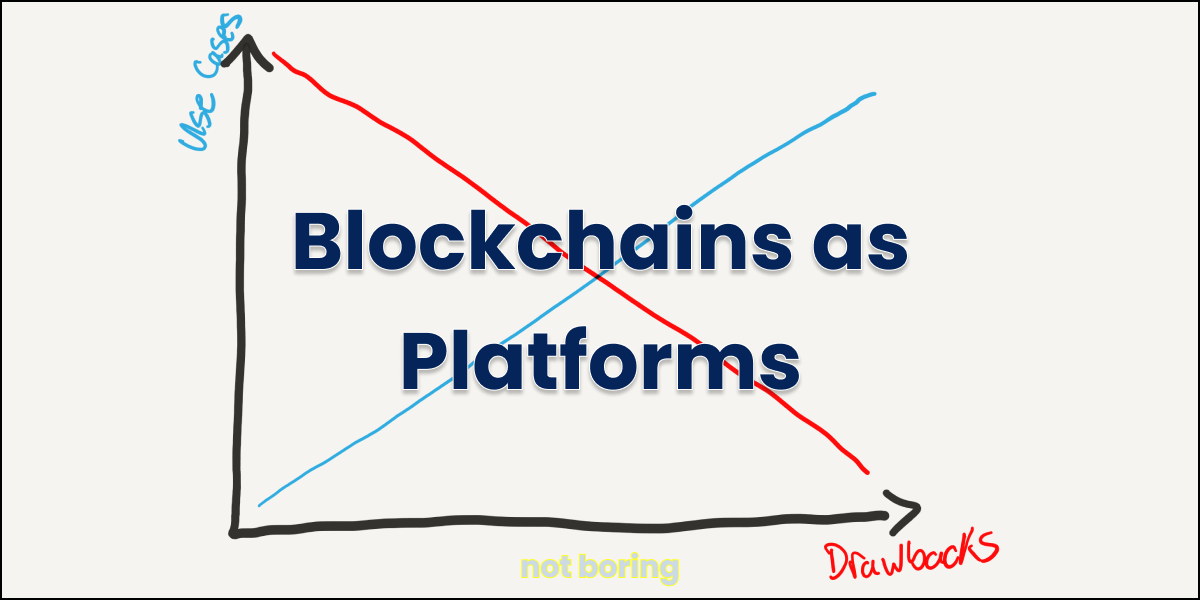 Blockchains As Platforms - Not Boring by Packy McCormick
