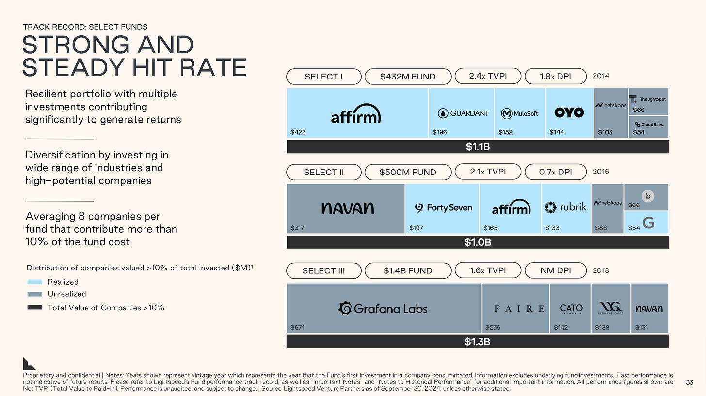 REVEALED: Lightspeed Venture Partners' Returns & Strategy from ...