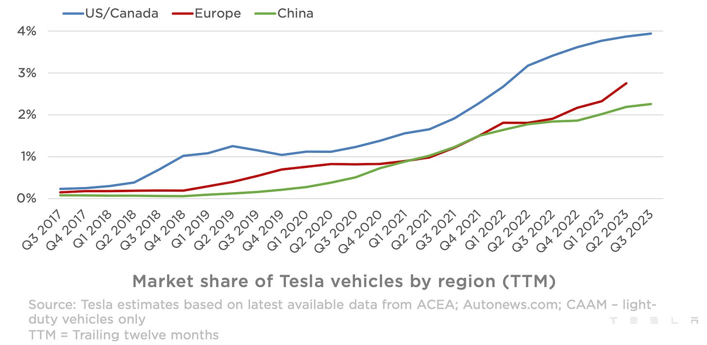 🚘 Tesla: 'We Dug Our Own Grave' - by App Economy Insights