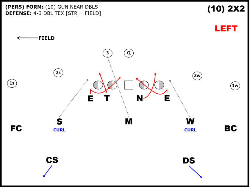 Utilizing Tex Stunts to Combat Zone - by Cody Alexander