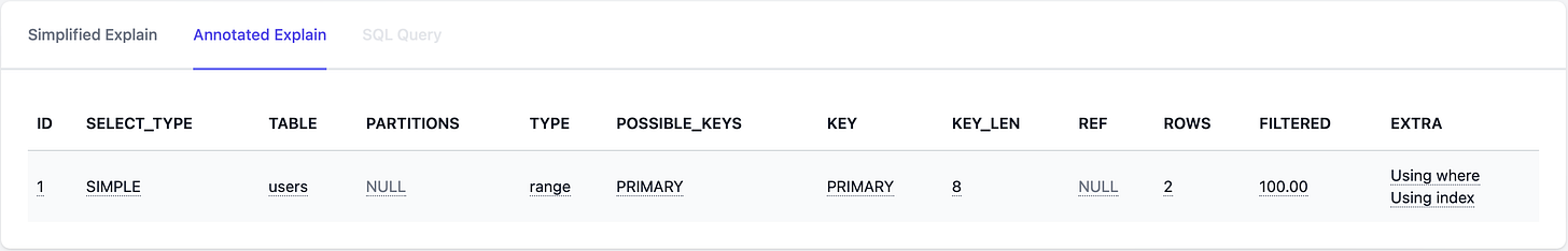 Database Indexing Explained - by Martin Joo