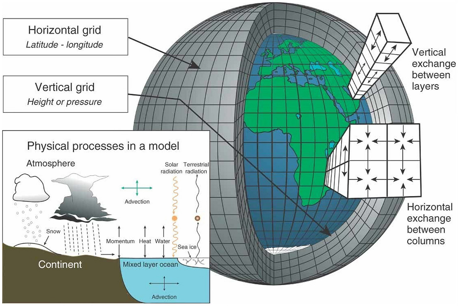 The Atlantic Ocean’s Current: How Changes in Its Flow Are Shaping Our ...