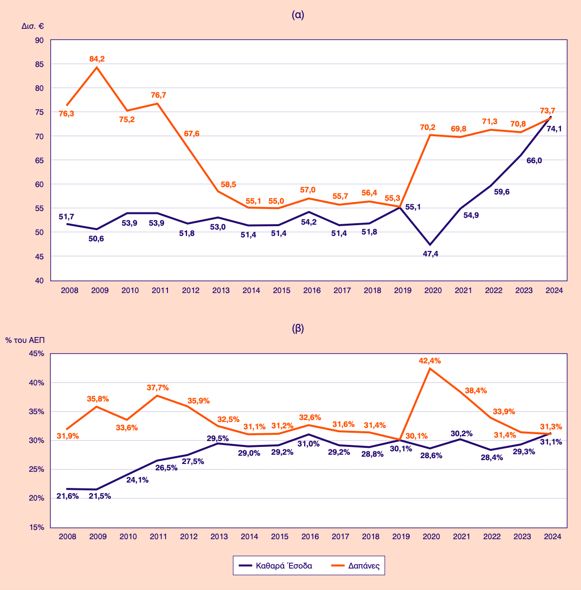 The State of the Greek economy (Q1 2025)