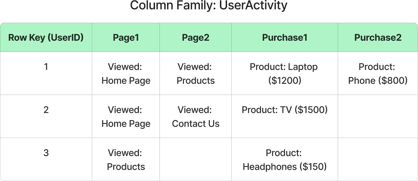 SQL vs NoSQL - 7 Key Differences You Must Know