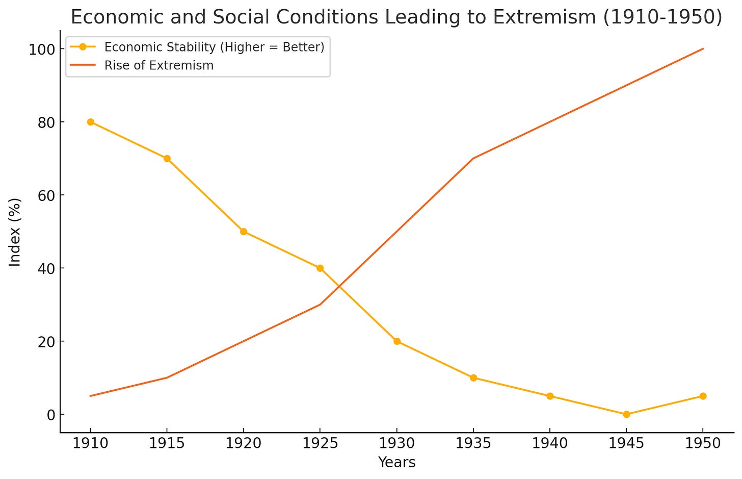 Different Types of Socialism and Their Outcomes