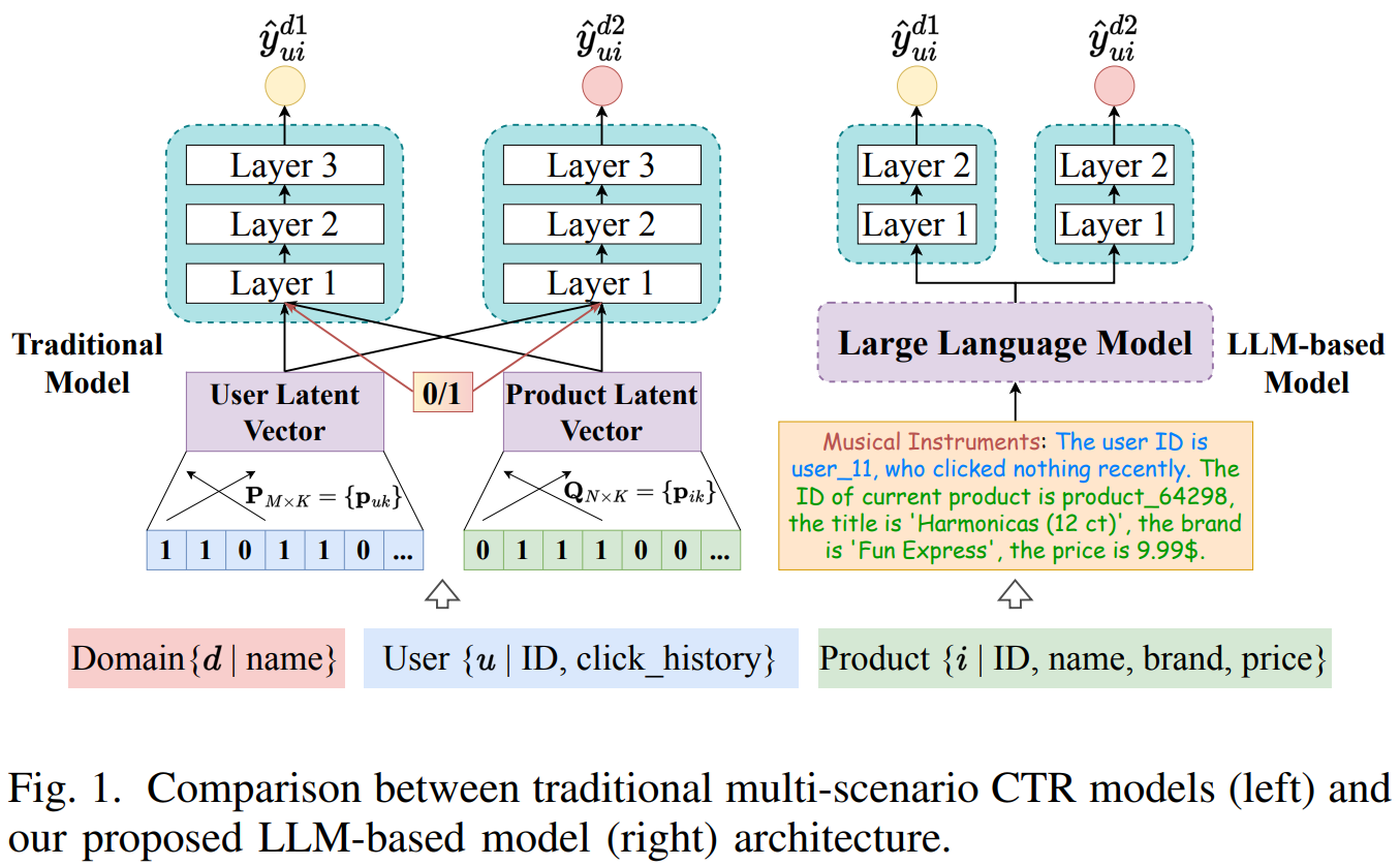 A Survey of Retrieval-Augmented Generation for LLMs, Improving Sequential Recommendation via ...