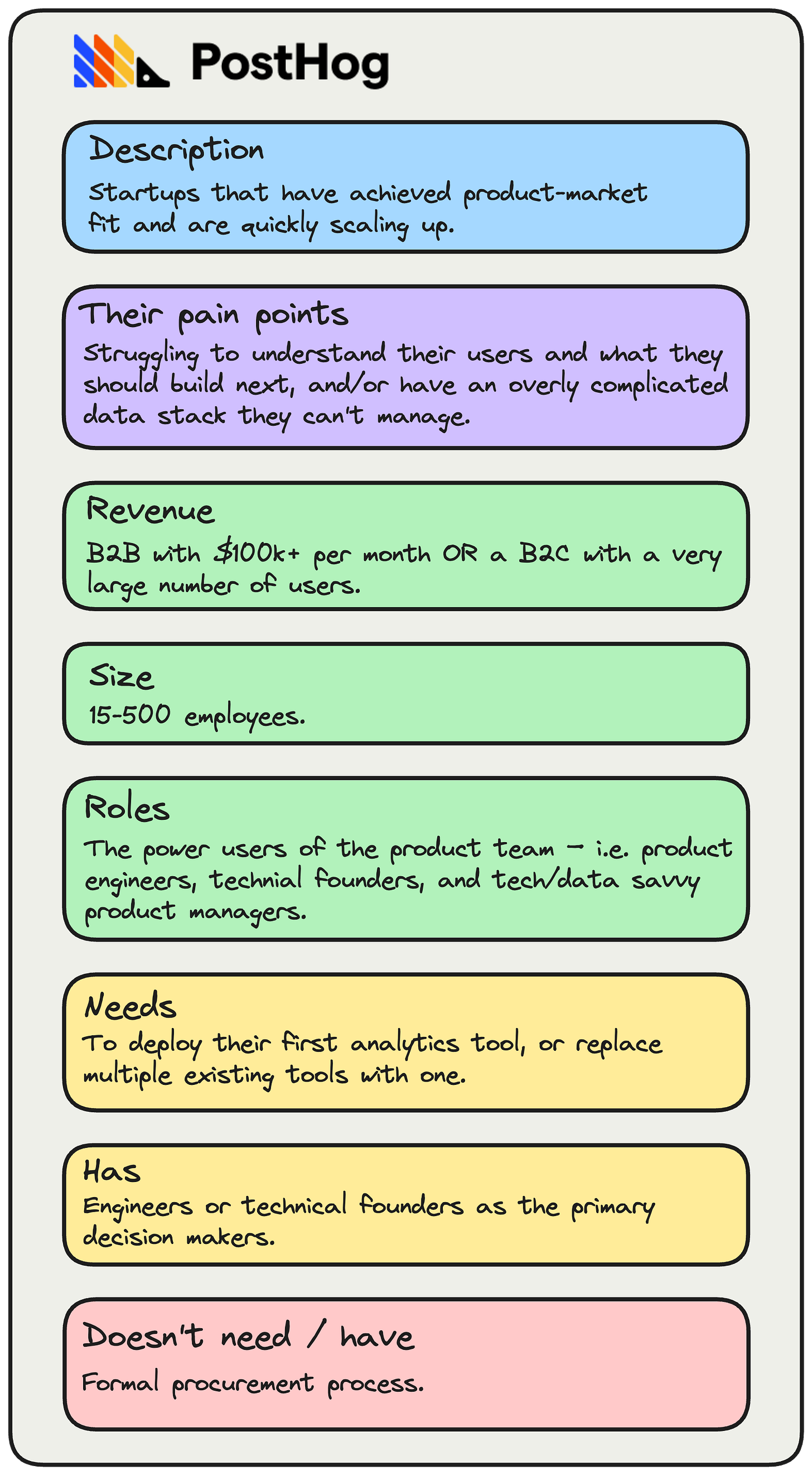 Defining our ICP is the most important thing we ever did