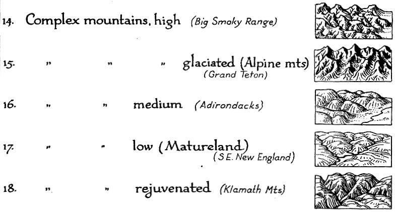 Map Symbols: Landforms & Terrain - by John Krygier