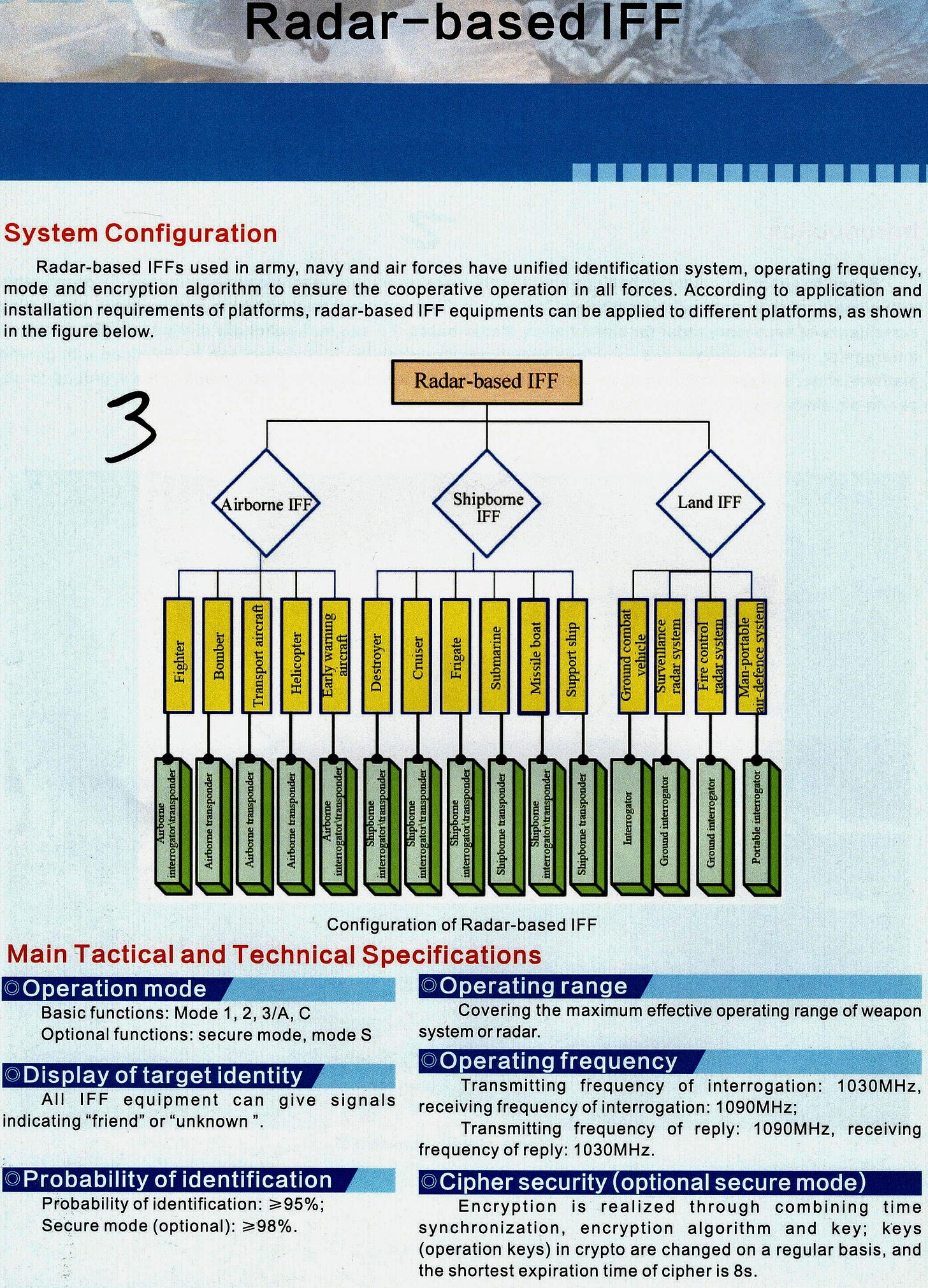 China’s Friend or Foe (IFF) Technology - by Wendell Minnick
