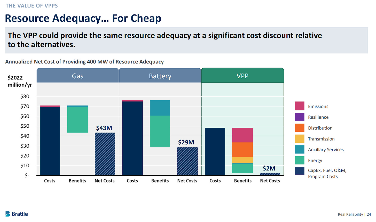 House Call: An Opportunity to Improve Grid Reliability in Texas