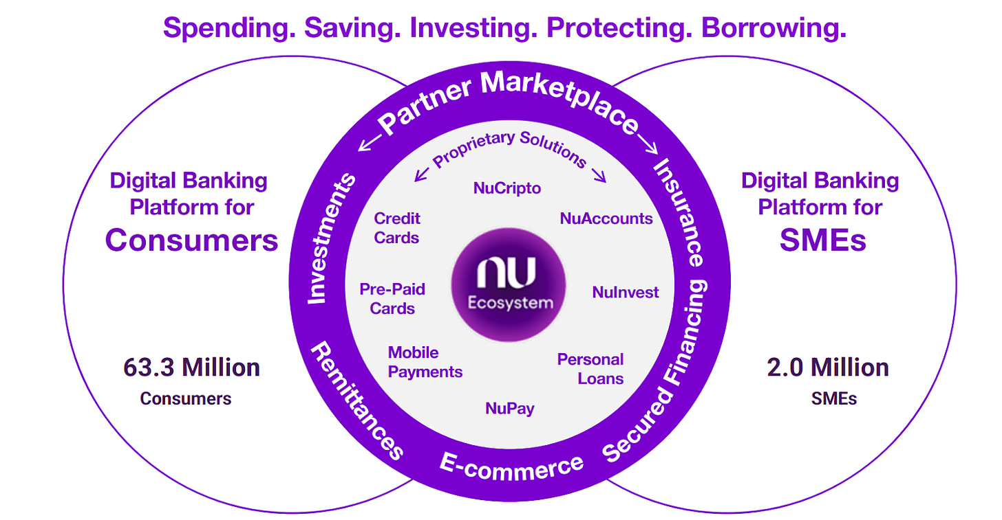 Nubank (NU): Redefining Banking in Latin America - A High-Growth ...