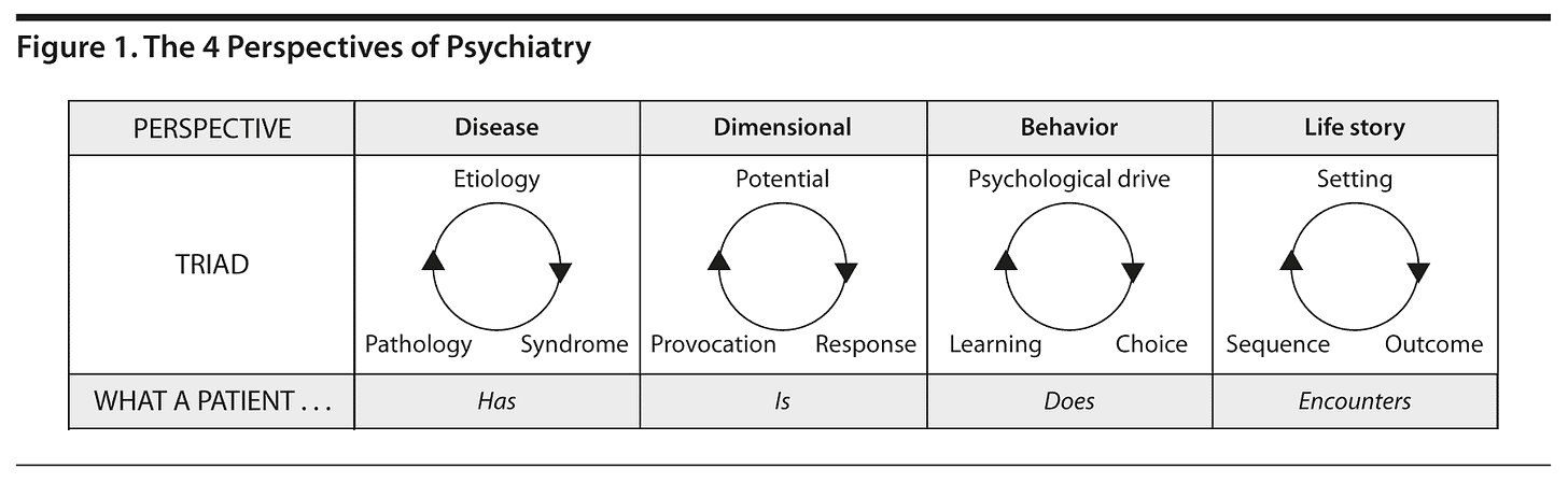 People Are Stumbling From One Misguided Narrative About the Medical ...