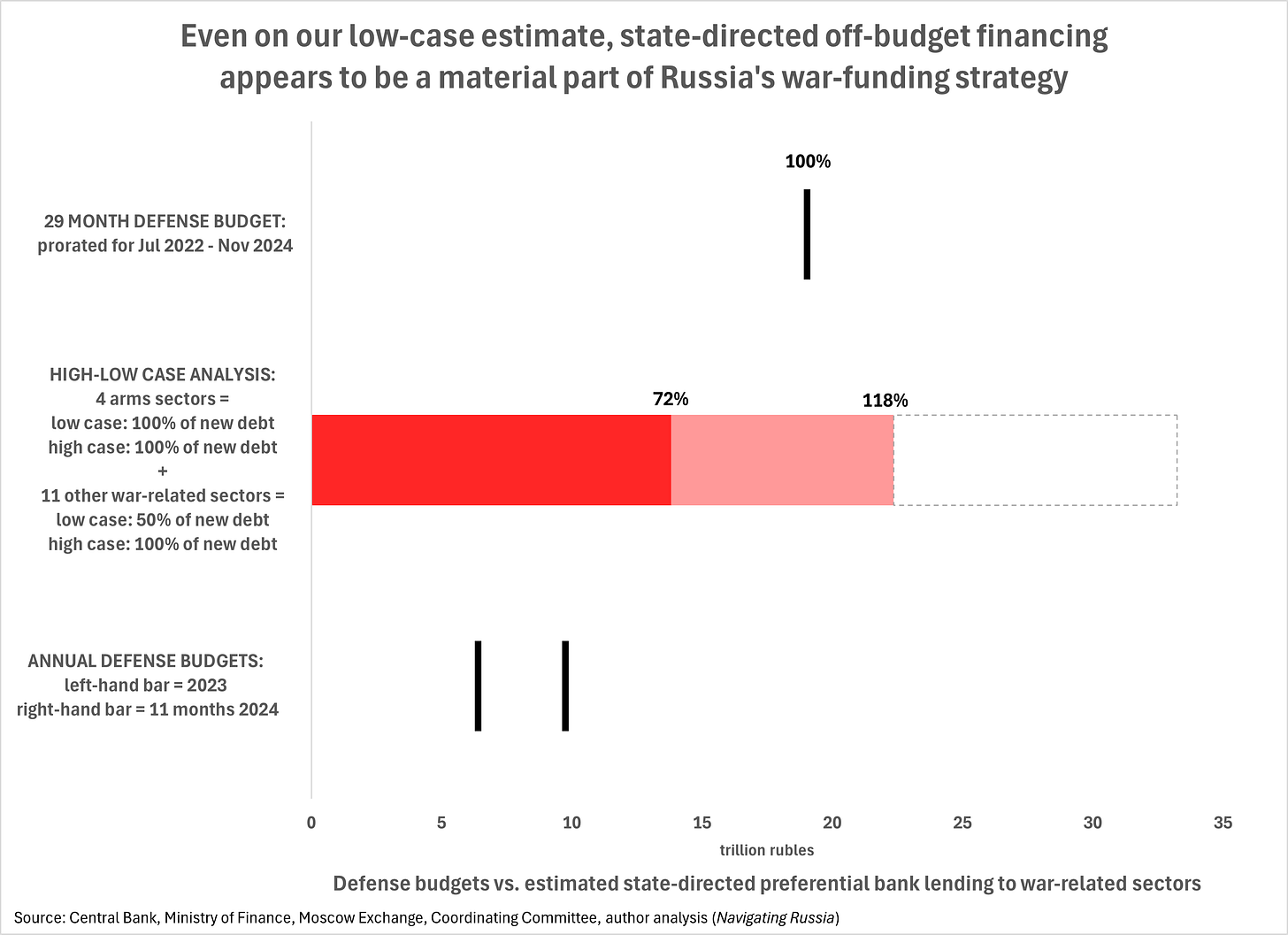 Russia's Hidden War Debt (full report) - by Craig Kennedy