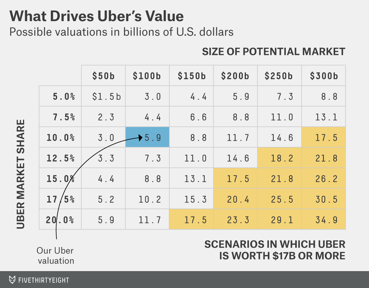 How to Define the Total Addressable Market (TAM): Uber's Case Study