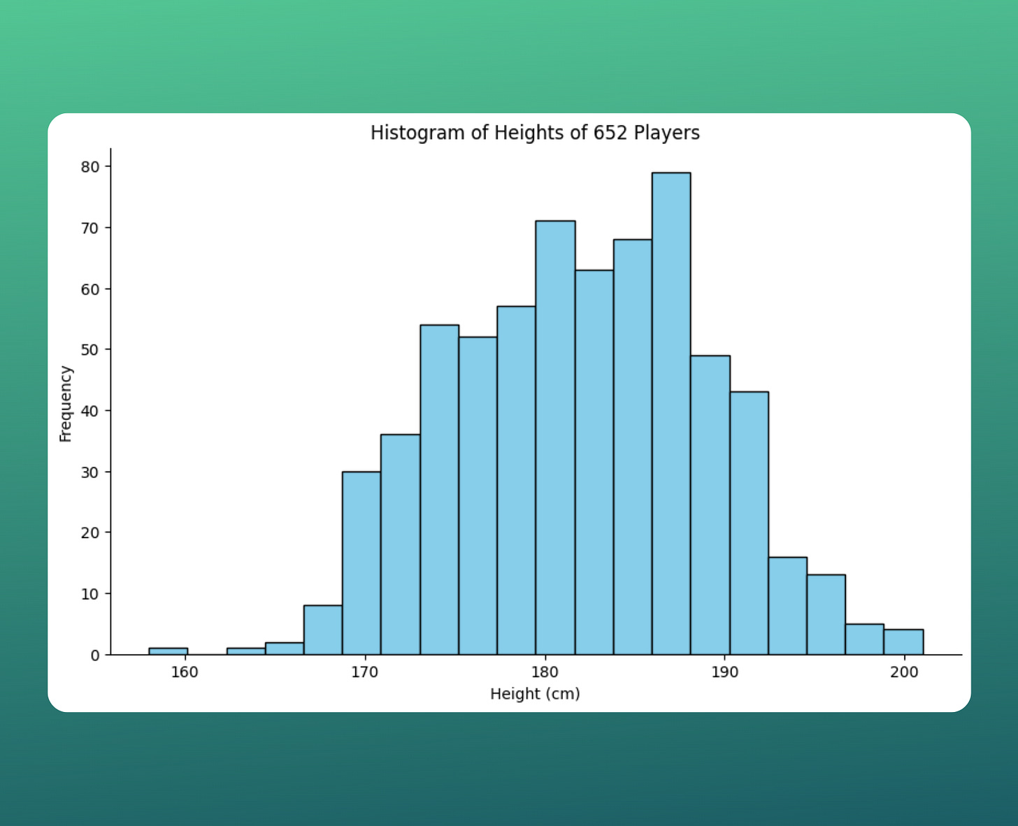 Everything about Histograms - by Levi - Data Ground Up