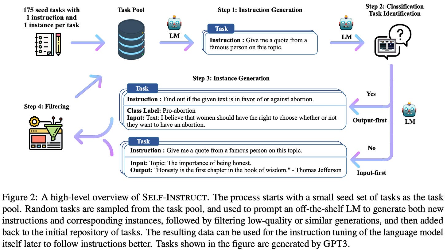 Understanding and Using Supervised Fine-Tuning (SFT) for Language Models
