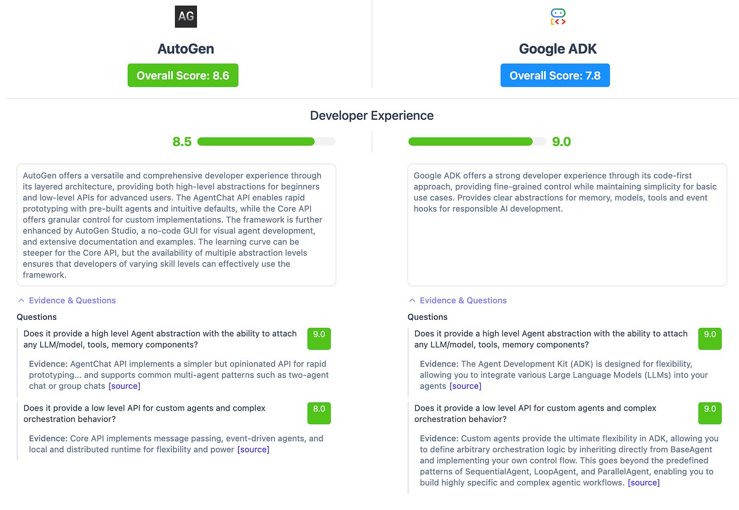 AutoGen vs CrewAI vs LangGraph vs PydanticAI vs Google ADK vs OpenAI Agents .... Which Multi ...