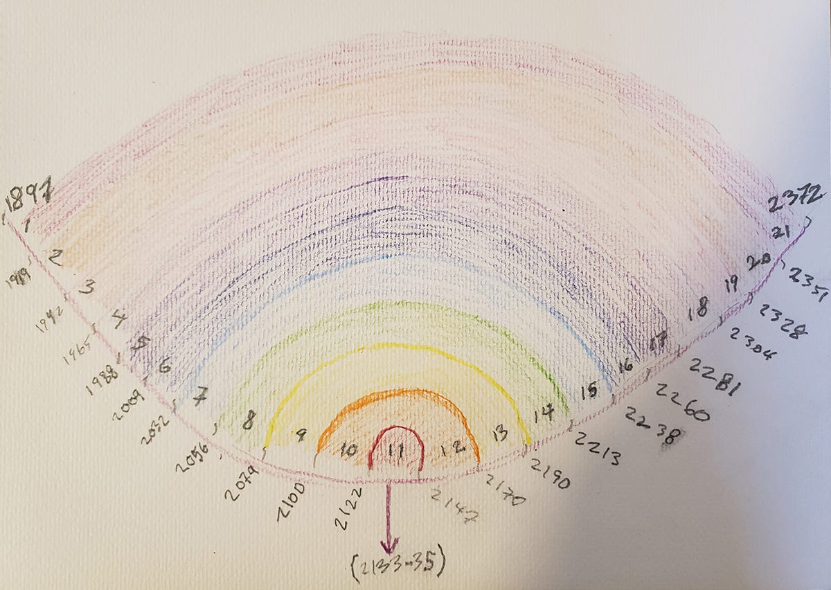 March 2025 Bulletin - by Sophia Foundation - Starlight