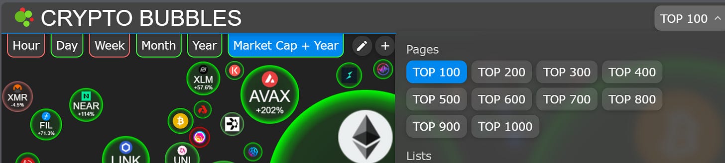 Crypto Bubbles 介紹｜快速了解加密貨幣市場趨勢，找出熱門幣種！ - 每日幣研