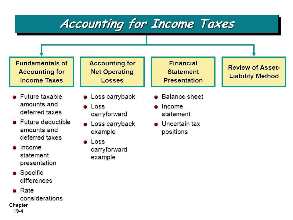 [CMA - P1] A2.Unit 20: Accounting for Income Taxes