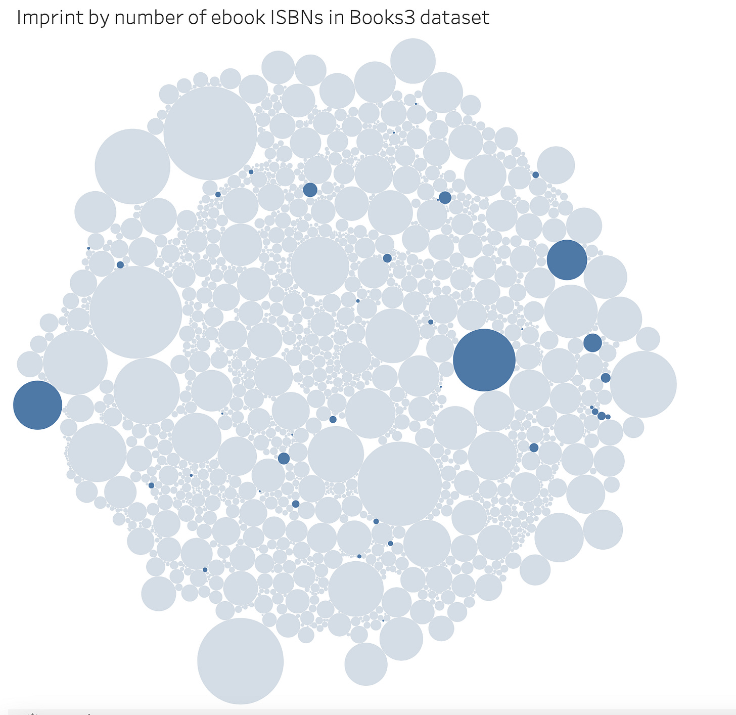 The books used to train LLMs - by Peter Schoppert