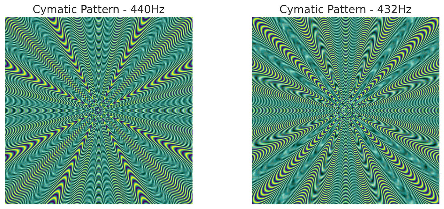 The Deep Dive into 440Hz Tuning – Is It a Conspiracy, a Mistake, or ...