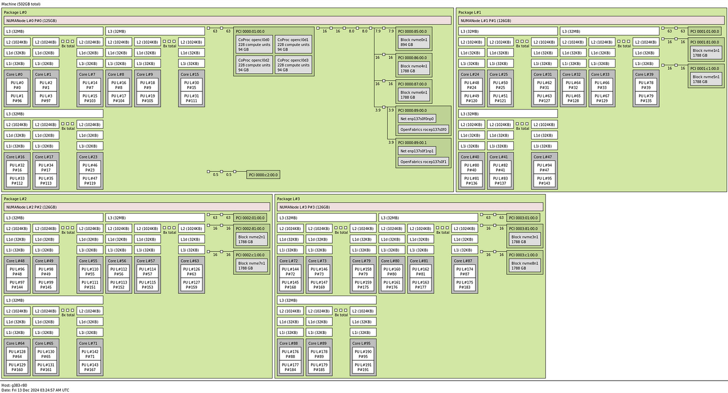 Inside the AMD Instinct MI300A's Giant Memory Subsystem