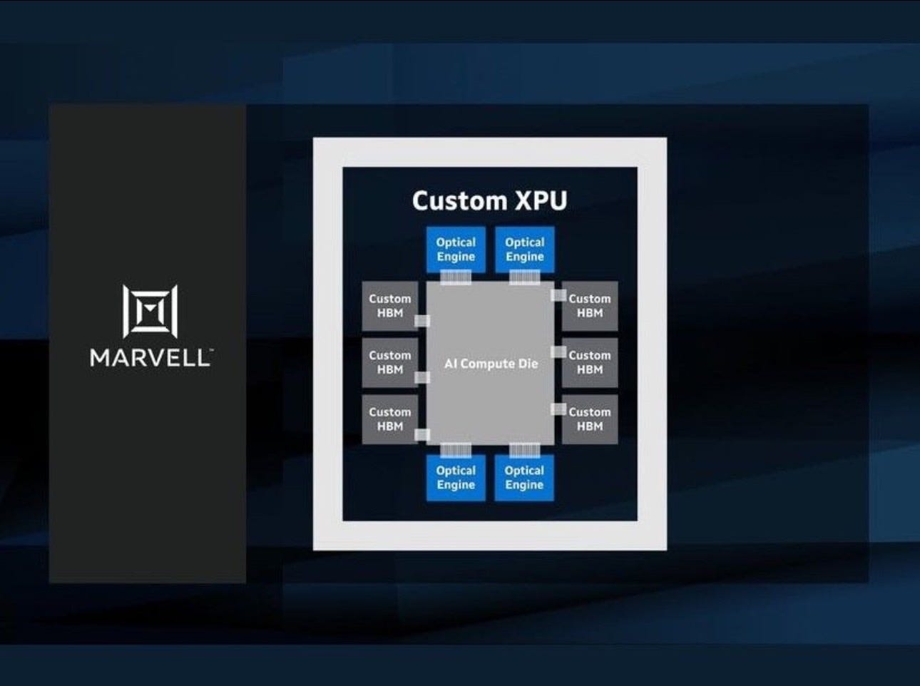 The Rise of ASIC: Custom Chips Becoming a Key Trend