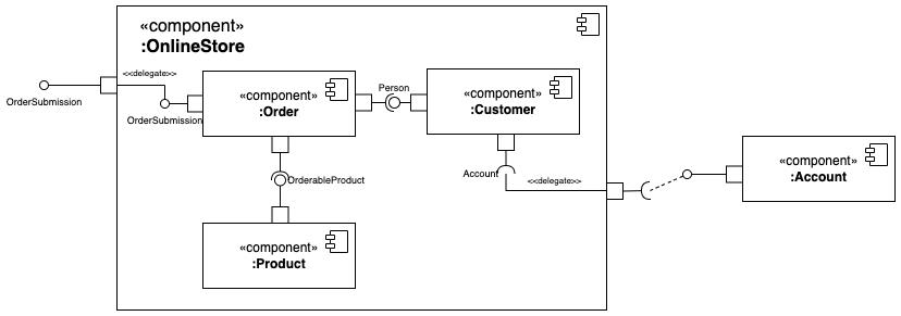 Hướng dẫn thiết kế Component diagrams - by Nhan Nguyen