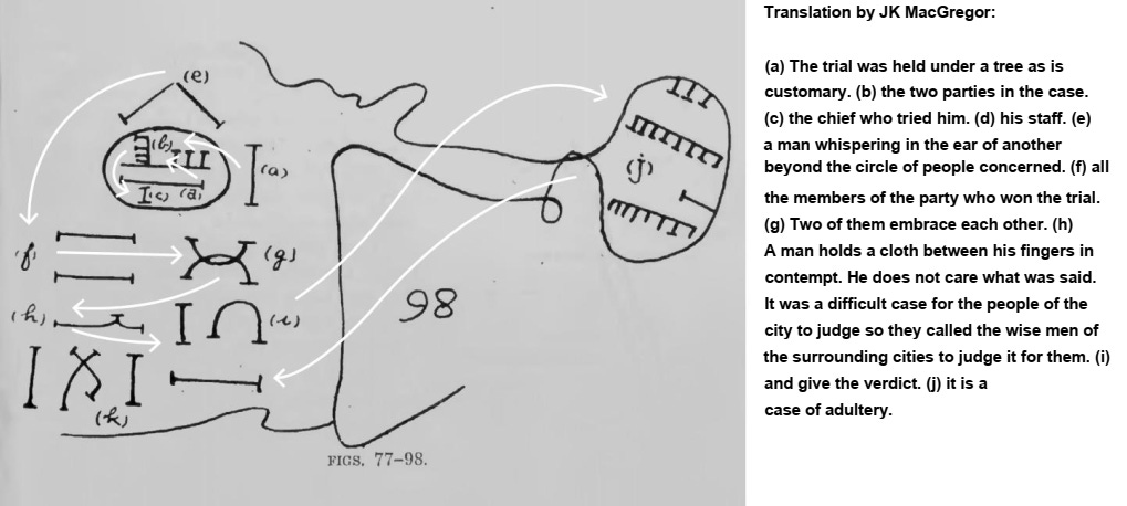 The Nsibidi script ca. 600-1909 CE: a history of an African writing system