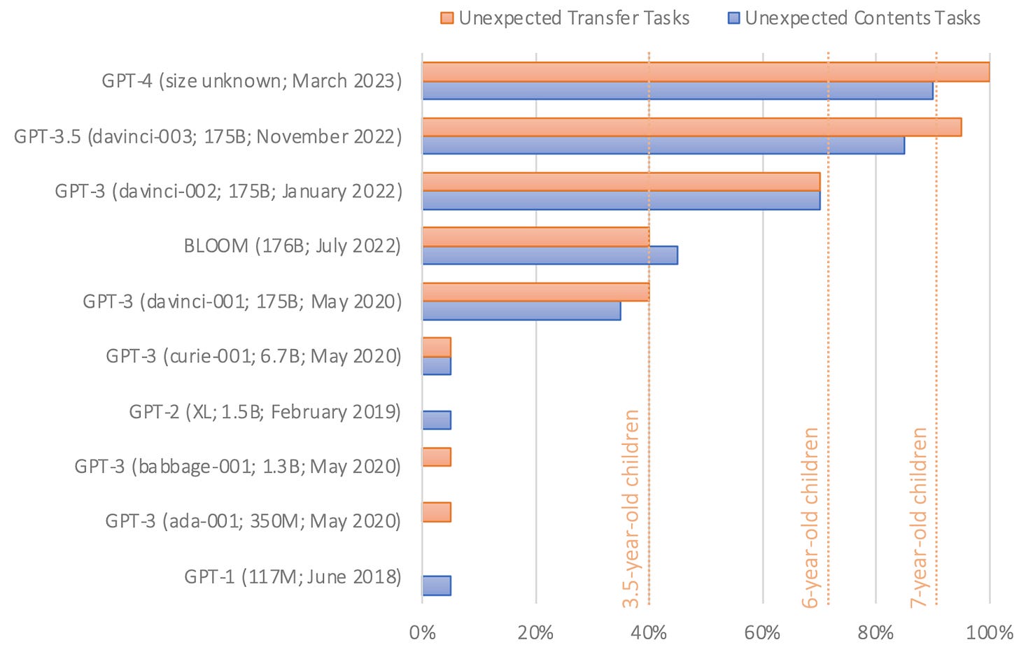 Large language models, explained with a minimum of math and jargon
