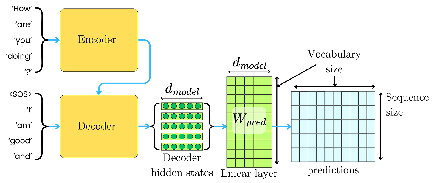 Attention Is All You Need: The Original Transformer Architecture