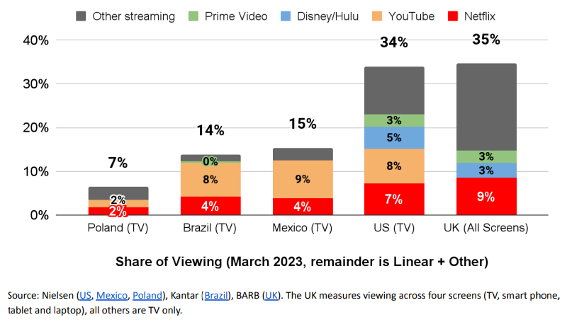 🍿 Netflix: Advertising Economics - by App Economy Insights