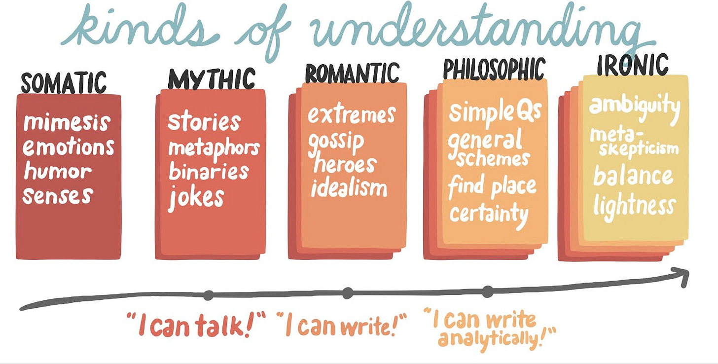 Your Book Review: The Educated Mind - by a reader