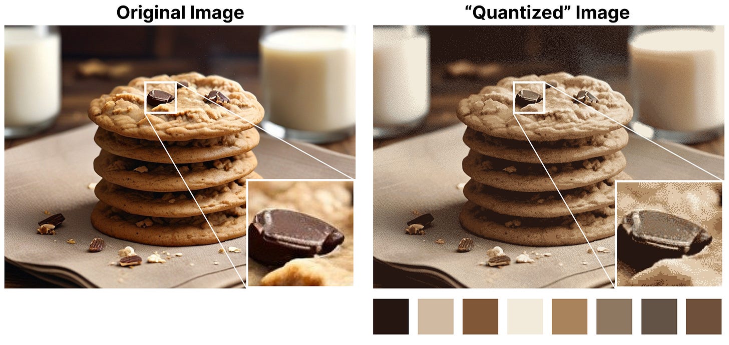 A Visual Guide to Quantization - by Maarten Grootendorst