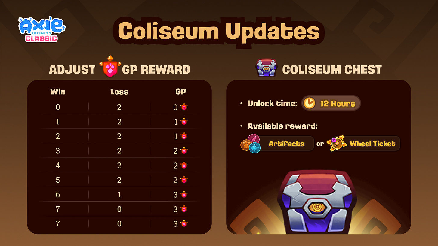 Axie Classic Competitive Season 5 is LIVE! - The Lunacian