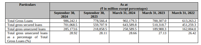 HDB Financial’s ₹12,500 Crore IPO: India’s Biggest NBFC Offering